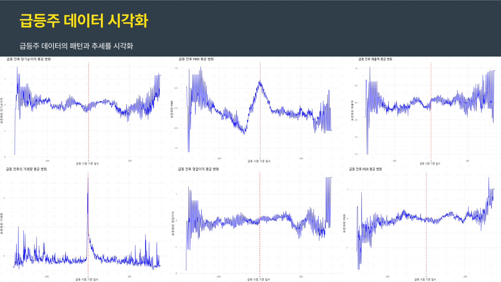 Investment Strategy Through Visualization of Historical Data Patterns of Rapidly Rising and ...